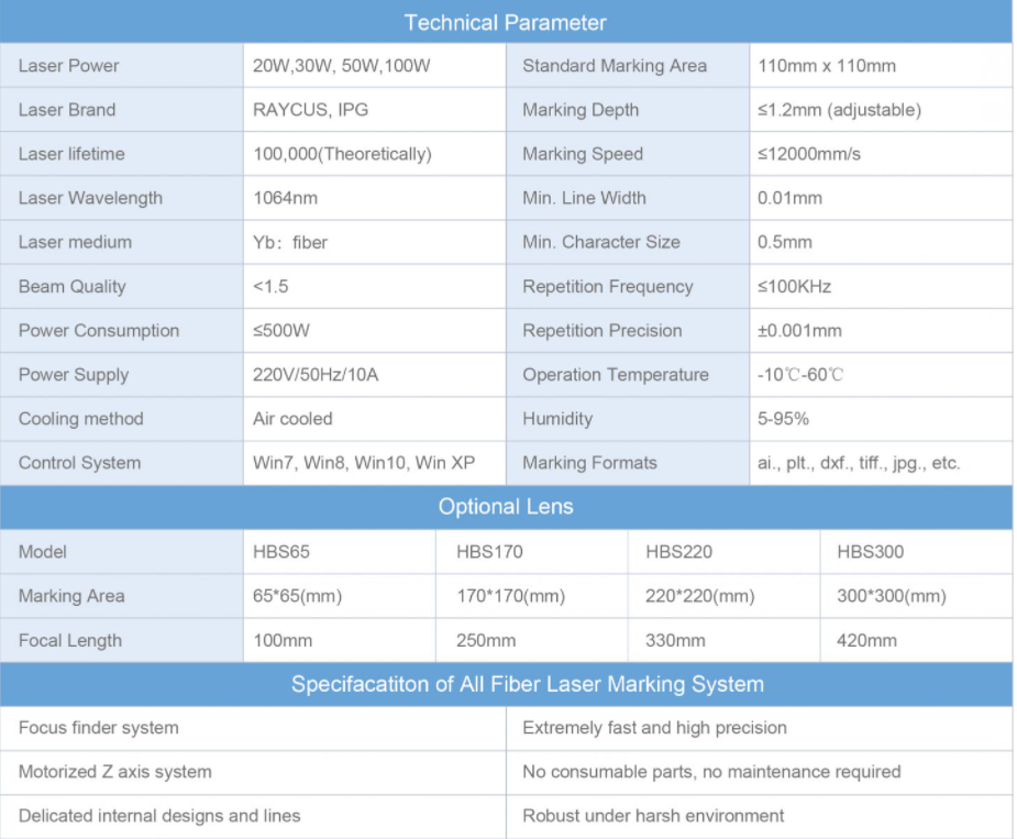 Fiber Laser | Dynacode